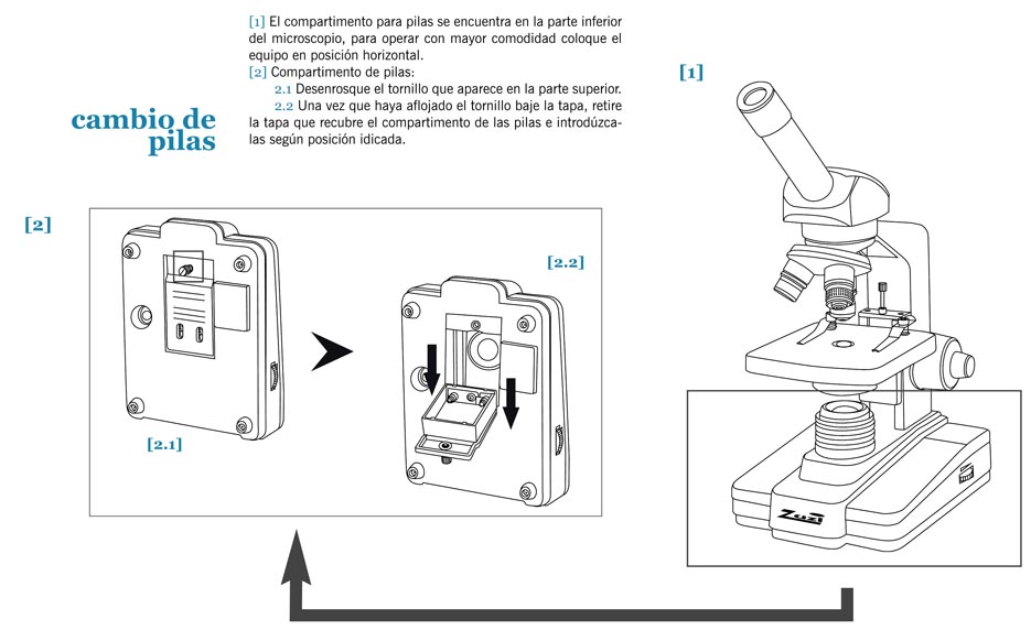 Microscopio monocular educación, serie 116, revolver triple, 400X ...
