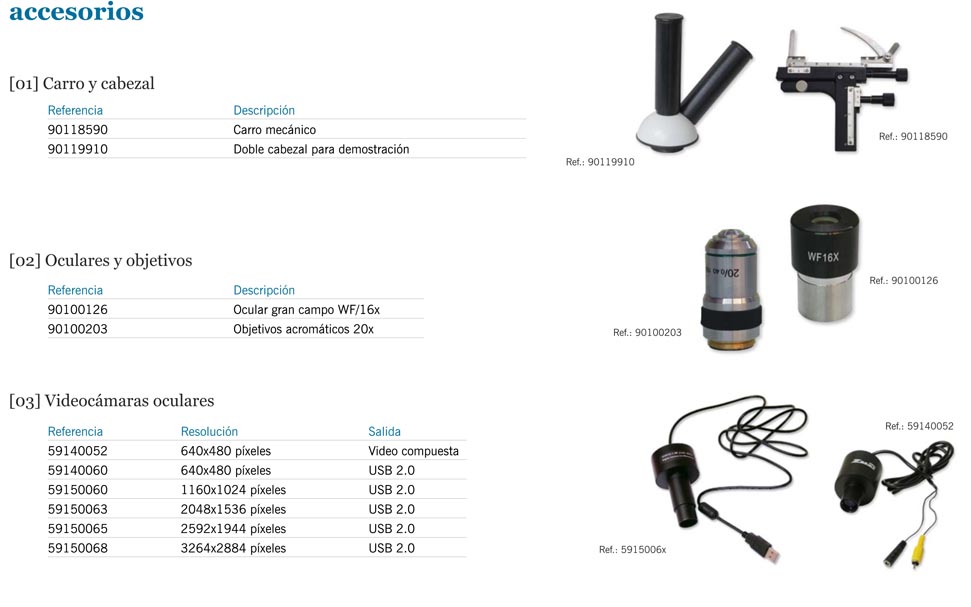 Microscopio monocular educación, serie 116, revolver triple, 400X ...